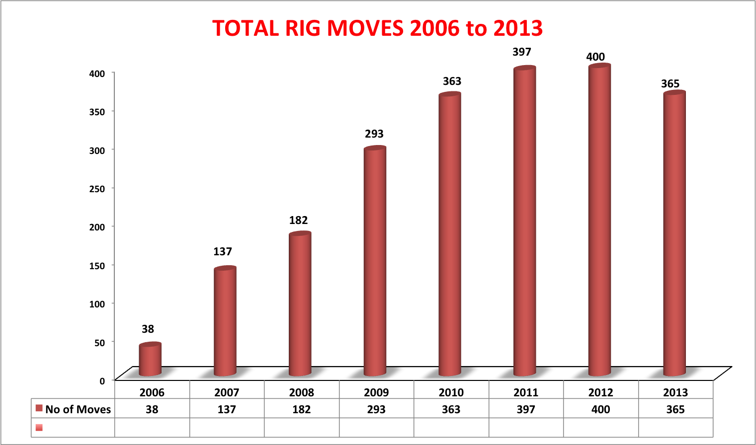 Description: Macintosh HD:Users:david:Desktop:arabianLogisticsweb ...